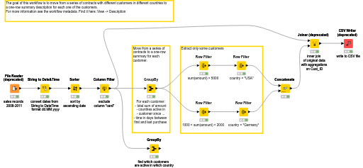 02_ETL_Basics — NodePit